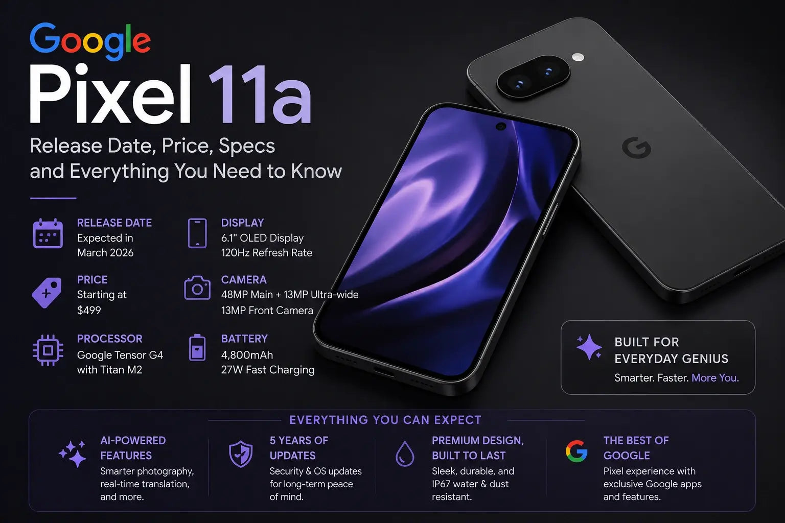 Google pixel 11a release date expectations, price estimates and upgrad ...